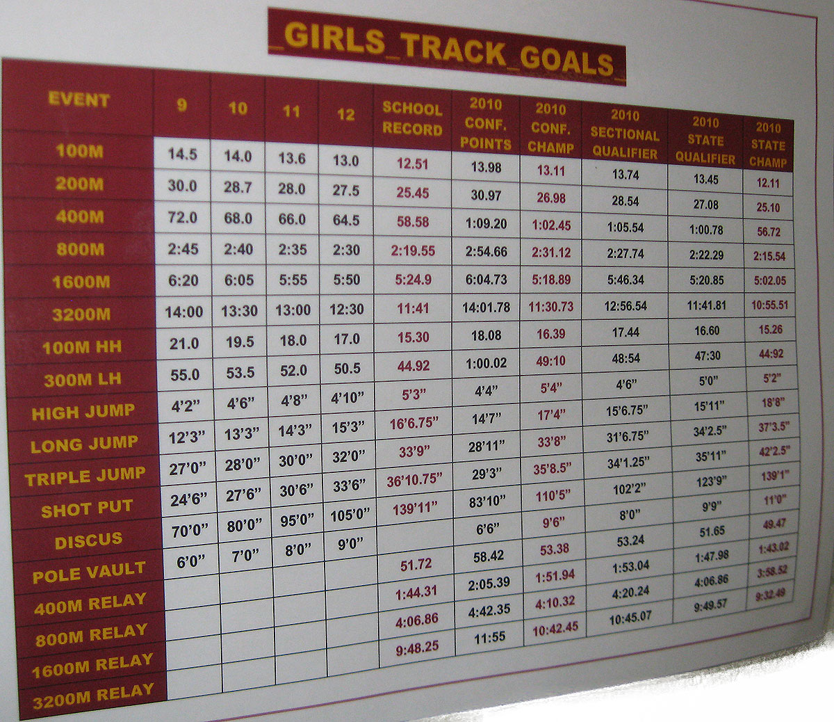 Wisconsin Track OnLine Feature 2011: Preseason Practice At Omro High School